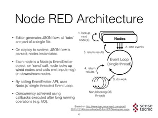 FRED: A Hosted Data Flow Platform for the IoT | PDF
