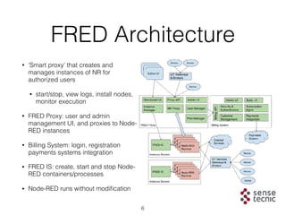 FRED: A Hosted Data Flow Platform for the IoT | PDF