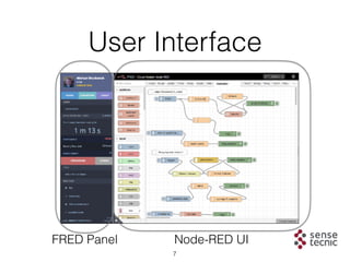 FRED: A Hosted Data Flow Platform for the IoT | PDF