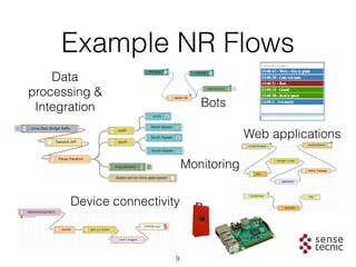 FRED: A Hosted Data Flow Platform for the IoT | PDF