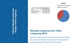 Fredo. T, UGM- MAP 68- APBD Provinsi Papua 2018 | PDF