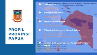 Fredo. T, UGM- MAP 68- APBD Provinsi Papua 2018 | PDF