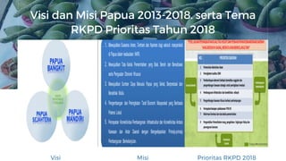 Fredo. T, UGM- MAP 68- APBD Provinsi Papua 2018 | PDF