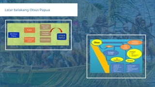 Fredo. T, UGM- MAP 68- APBD Provinsi Papua 2018 | PDF