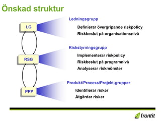 Föredrag om risker för projekt och kalkyler och simulering | PDF