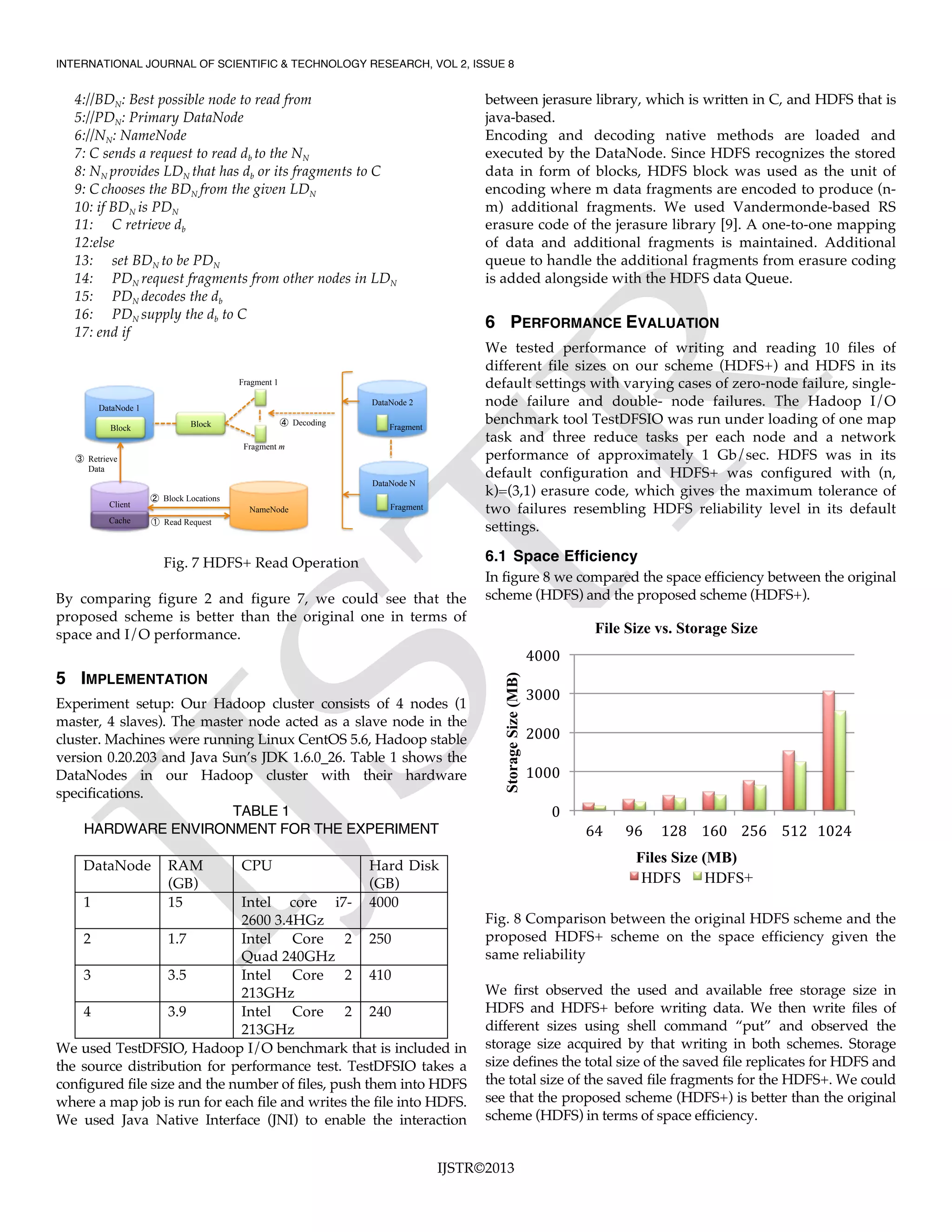 Fredrick Ishengoma - HDFS+- Erasure Coding Based Hadoop Distributed ... Fredrick Ishengoma - HDFS+- Erasure Coding Based Hadoop Distributed ...