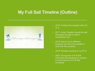 Fredrick hutchinson timeline 1.1 | PPT