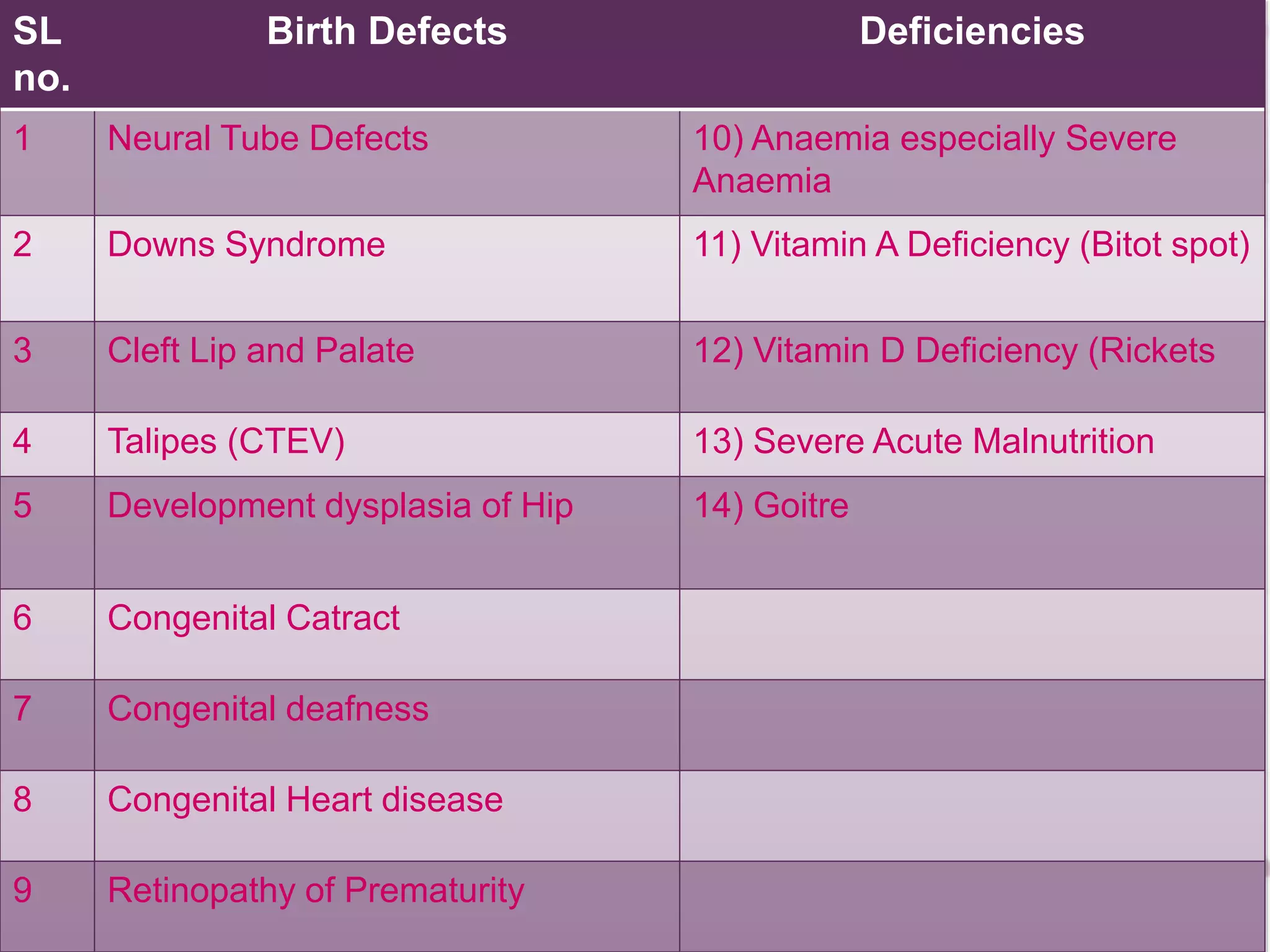 Rashtriya Bal Swasthyia Karyakaram (RBSK) | PPTX