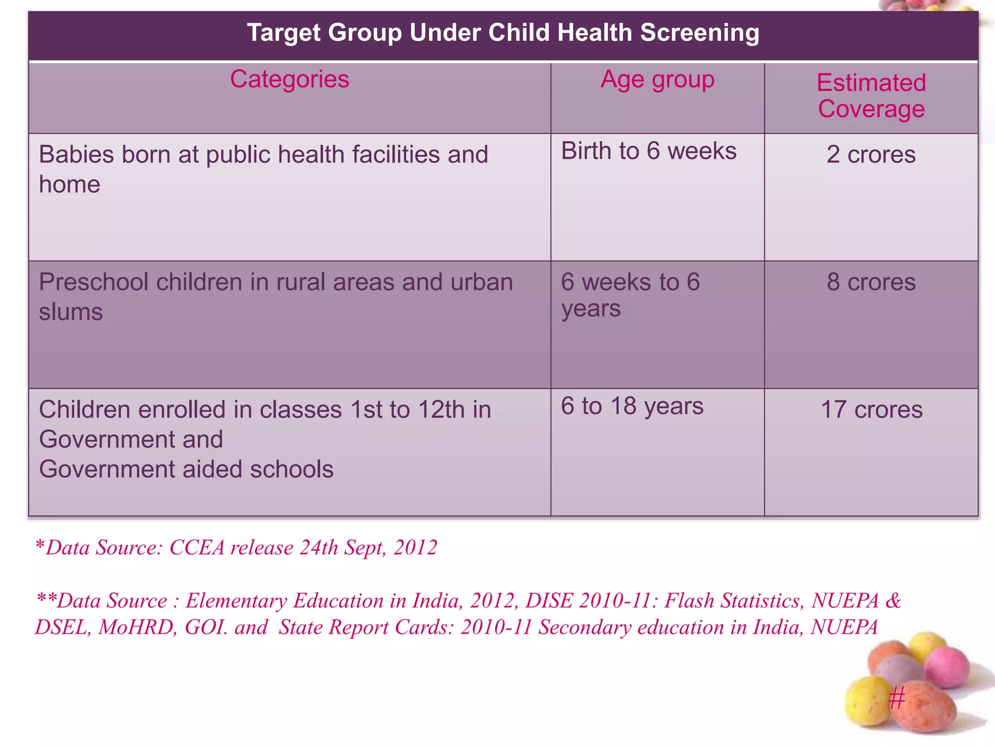 Rashtriya Bal Swasthyia Karyakaram (RBSK) | PPTX