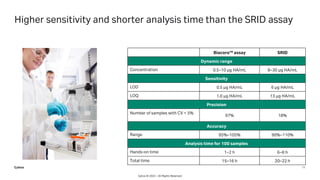 NOVEL ANALYTICAL TECHNOLOGIES FOR CHARACTERIZATION AND QC OF NEXT ...