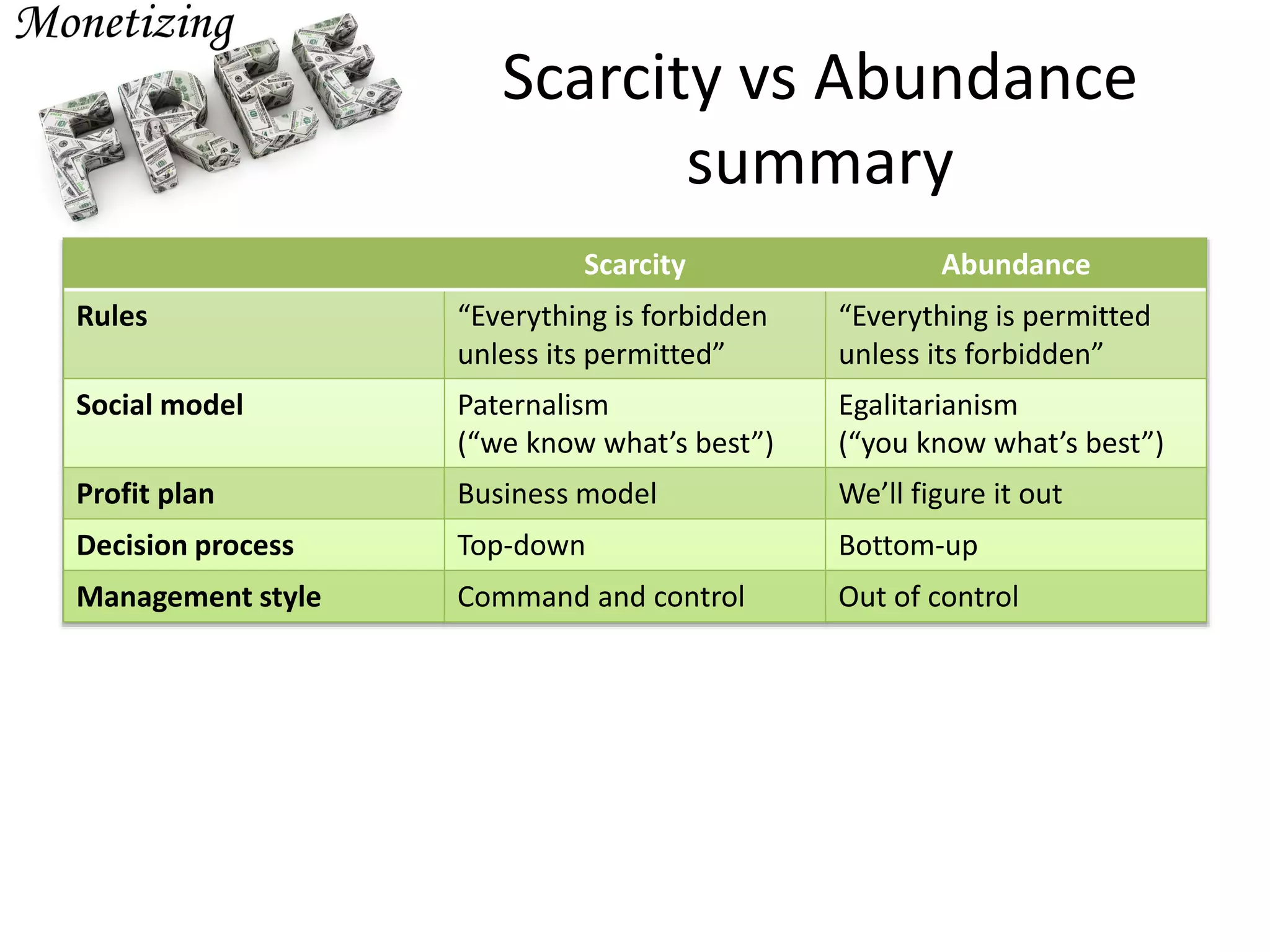 Abundance and Scarcity Thinking | PPT