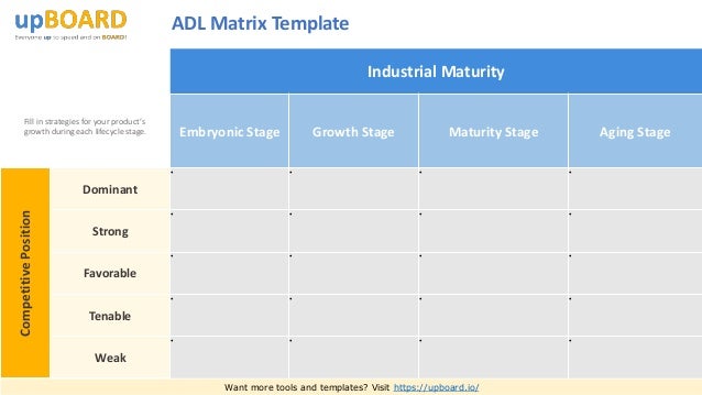 ADL Matrix Template for Competitive Intelligence