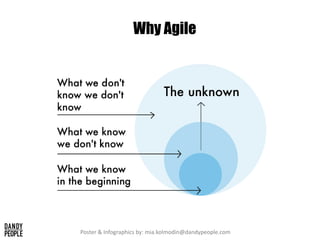 Free Agile in a Nutshell Slides | PPT