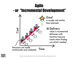 Free Agile in a Nutshell Slides | PPT