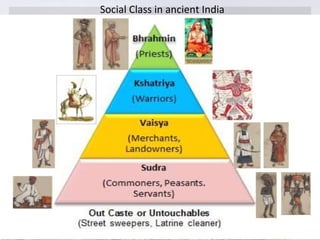 Early Civilizations | PPT