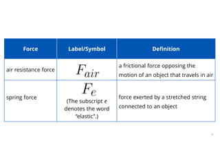 free-body-diagram in force net solution.pdf