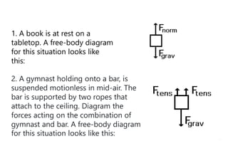 free-body-diagram in force net solution.pdf