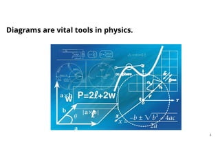 free-body-diagram in force net solution.pdf
