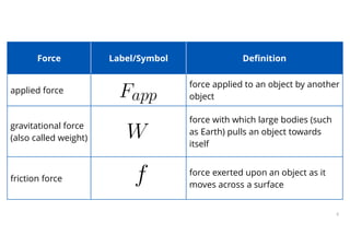 free-body-diagram in force net solution.pdf