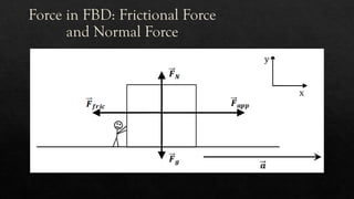 Free-body Diagram: Static and Kinetic Forces | PPT
