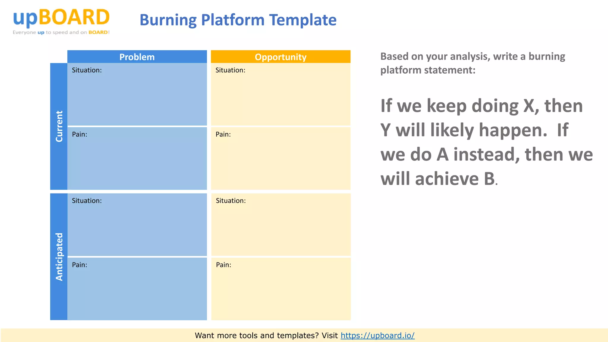 Burning Platform Template for Businesses | PPT