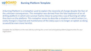 Burning Platform Template for Businesses | PPT