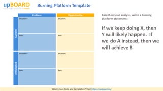 Burning Platform Template for Businesses | PPT
