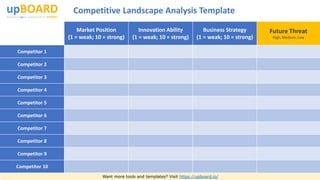 Competitive Landscape Analysis Template | PPTX