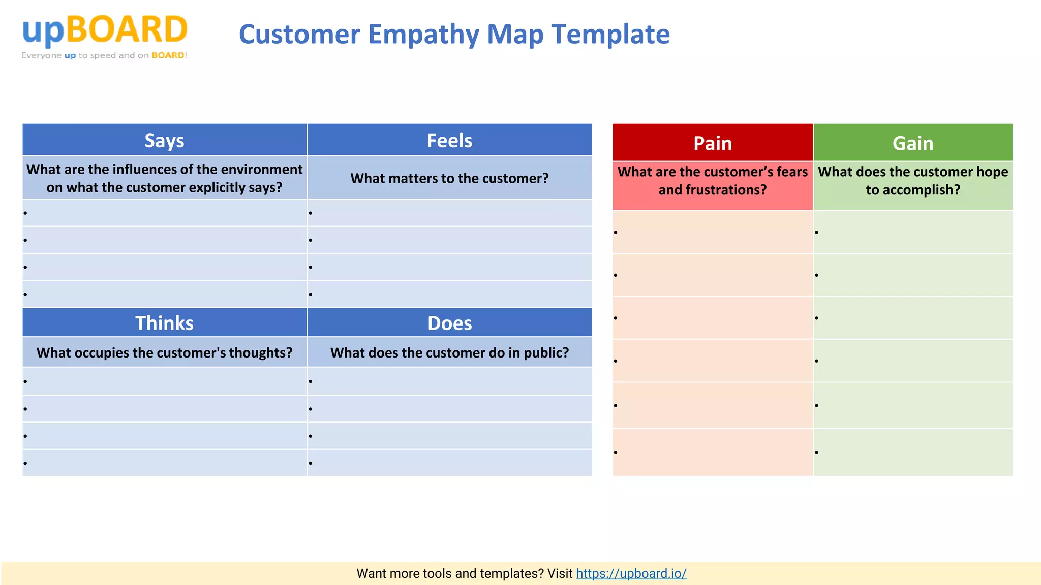 Customer Empathy Map Template for Customer-Centric Businesses | PPTX ...