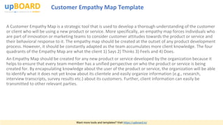 Customer Empathy Map Template for Customer-Centric Businesses | PPTX