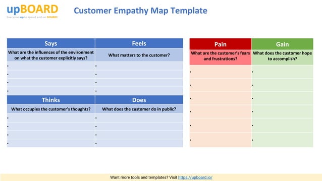 Customer Empathy Map Template for Customer-Centric Businesses | PPTX ...