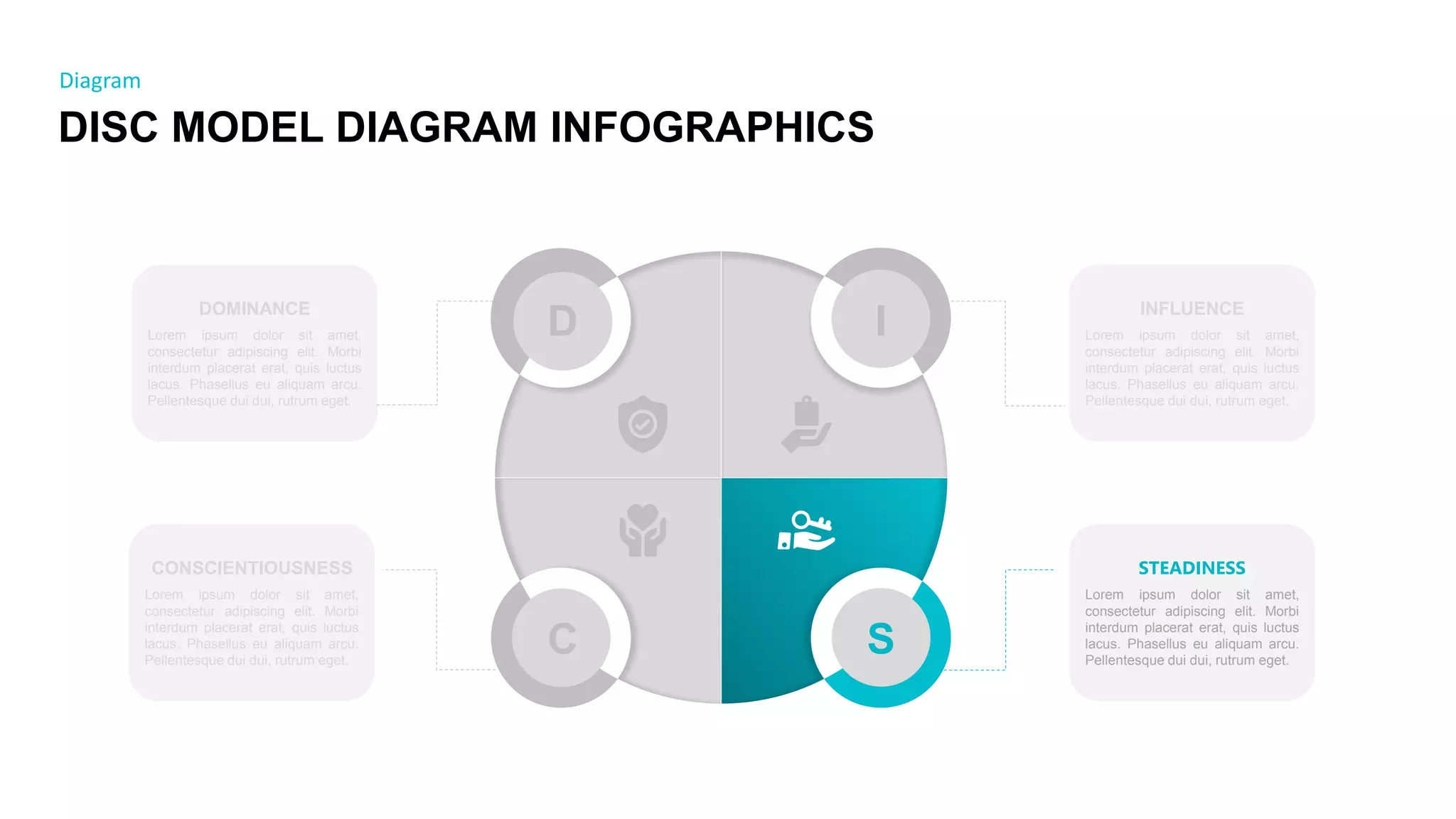 Free Disc Model Diagram & PowerPoint Templates | PDF