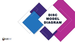 Free Disc Model Diagram & PowerPoint Templates | PDF