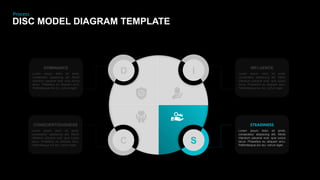 Free Disc Model Diagram & PowerPoint Templates | PDF