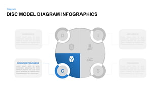 Free Disc Model Diagram & PowerPoint Templates | PDF
