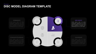 Free Disc Model Diagram & PowerPoint Templates | PDF