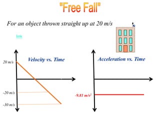 Free-Fall.ppt