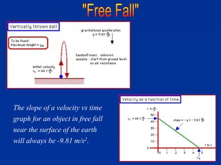 Free-Fall.ppt