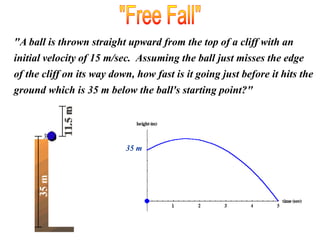 Free-Fall.ppt