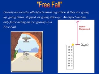 Free-Fall.ppt