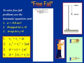 Free-Fall.ppt