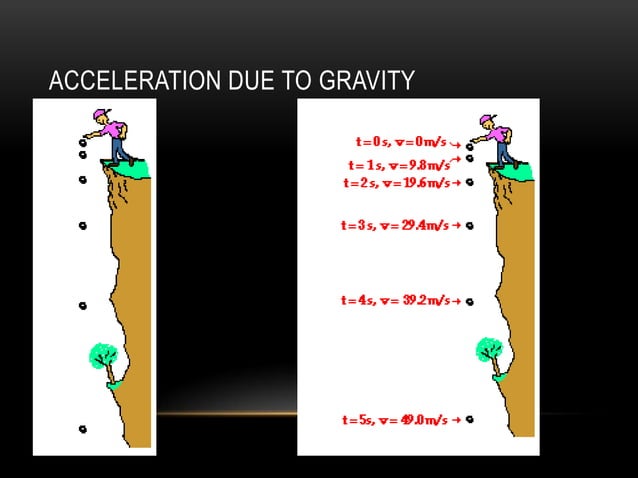 Free fall motion-part 1 | PPTX | Physics | Science