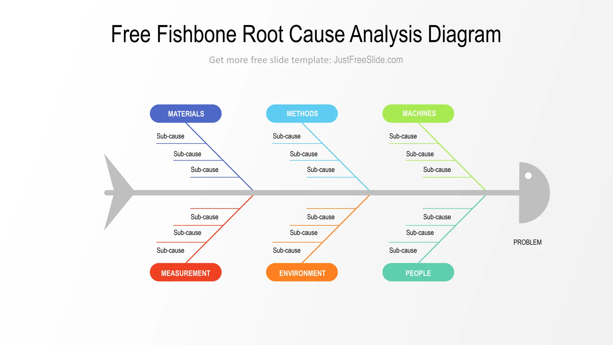 Root Cause Analysis Fishbone Diagram PPT | PPT