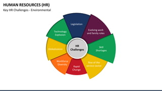 SMART CITY PPT | PPTX