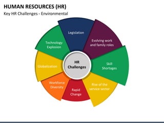 free-human-resources-static-4x3.pptx