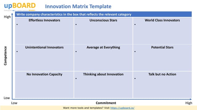 Innovation Matrix Template | PPTX