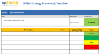 OGSM Strategy Framework Template | PPT