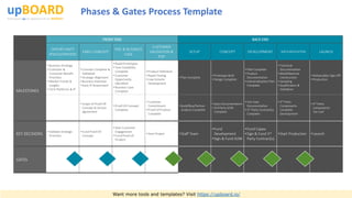 Free phase-gate-process-template-for-stages-gates-power point-download ...
