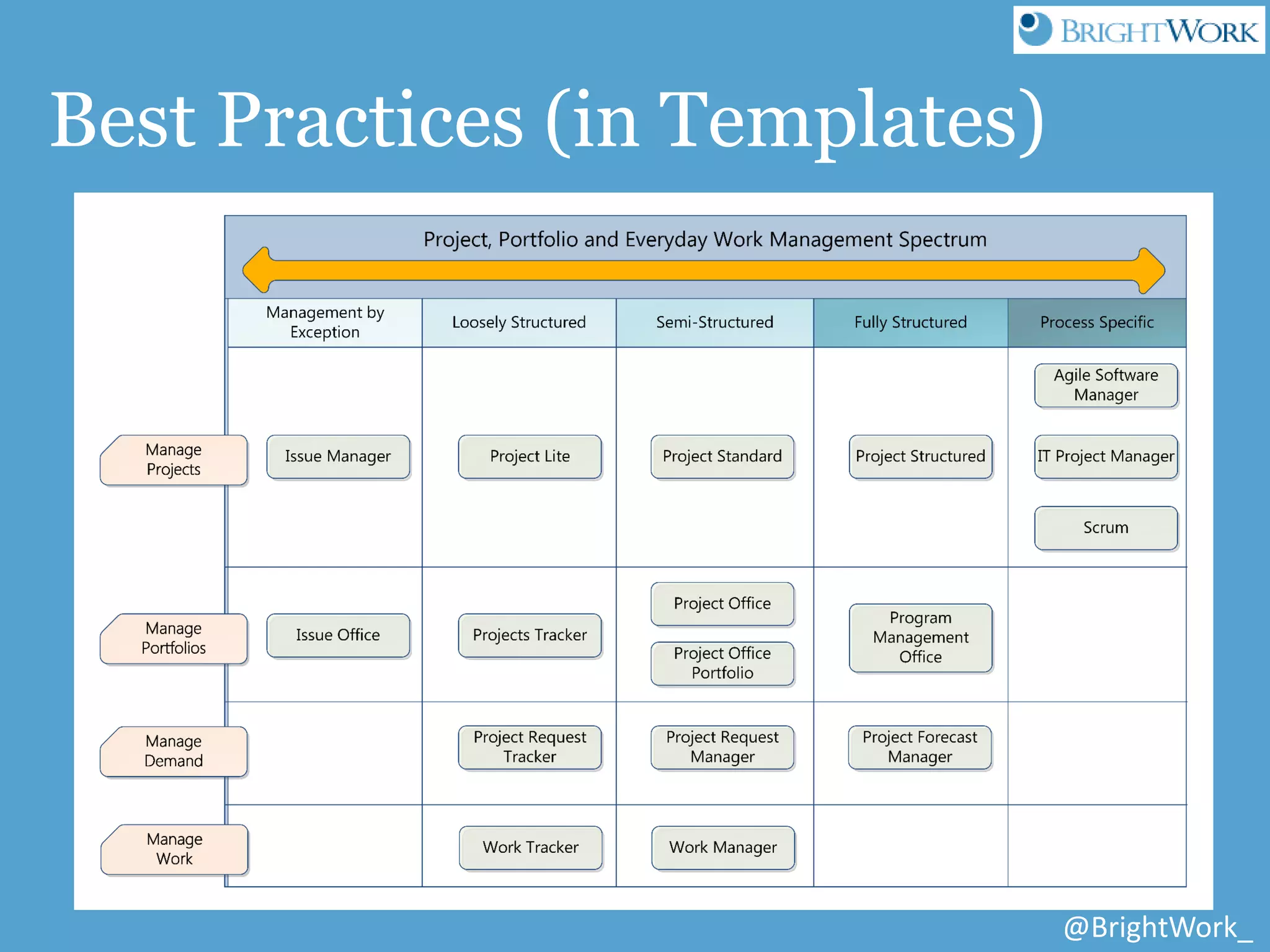 Free SharePoint Project Management Templates from BrightWork and Atidan ...