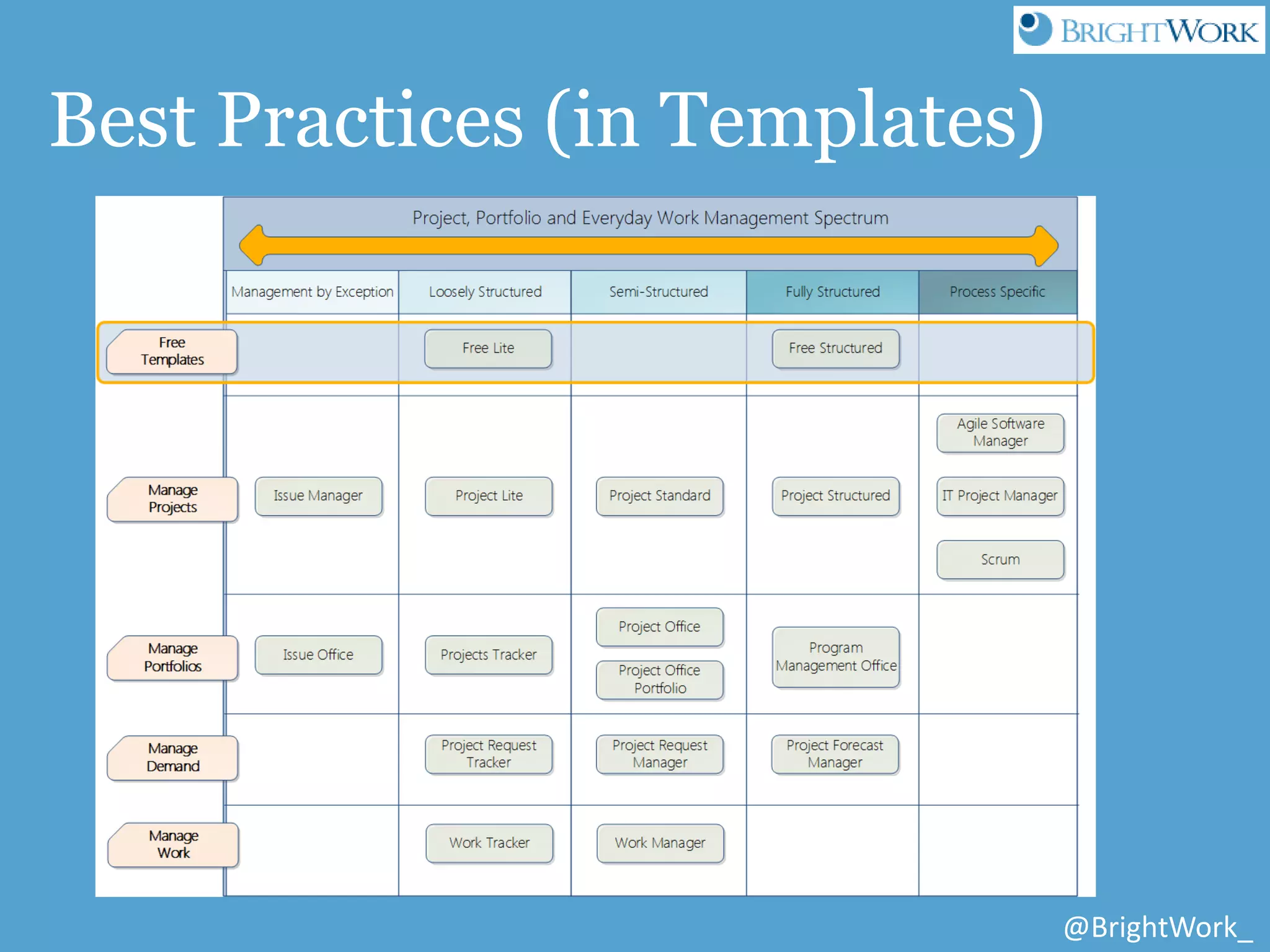 Free SharePoint Project Management Templates from BrightWork and Atidan ...